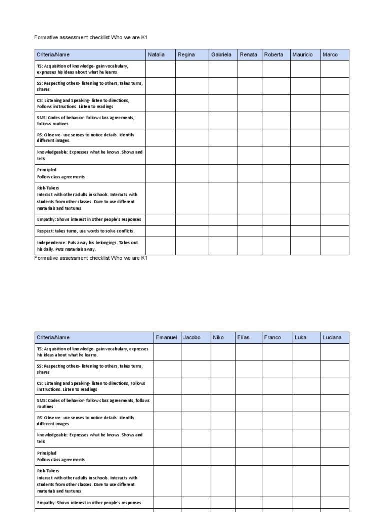 Formative Assessment Checklist Who We Are K1 | PDF
