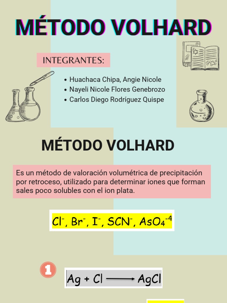 Método Volhard | PDF