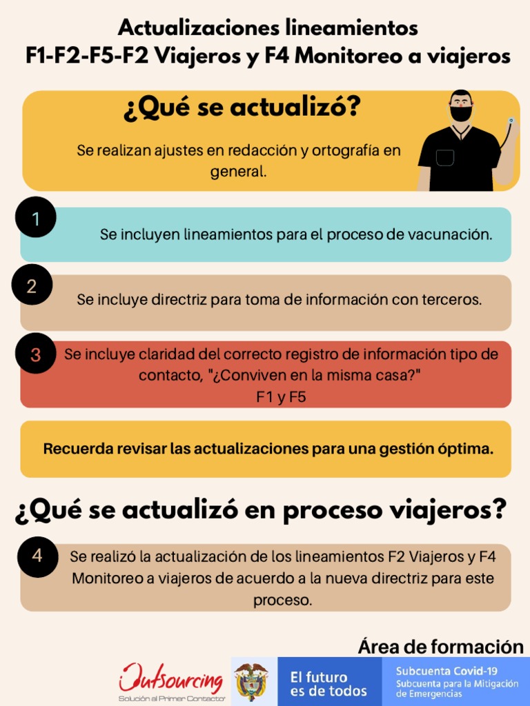 01-07-2021 - Actualizaciones de Lineamientos | PDF