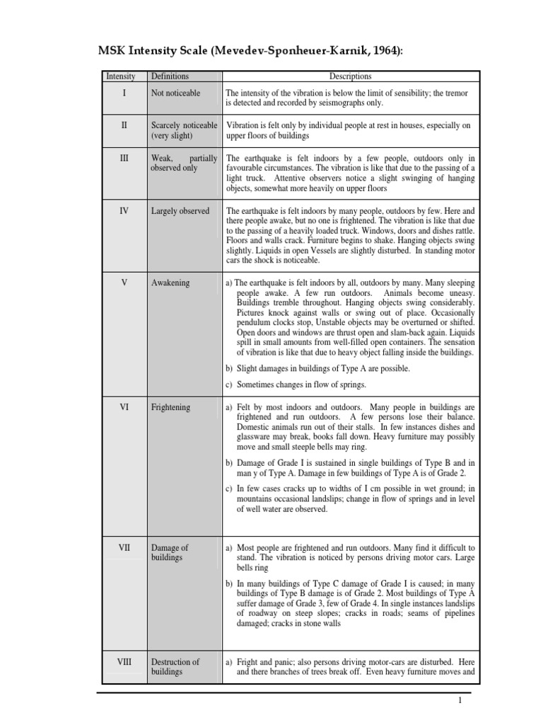 MSK Intensity Scale | PDF | Landslide | Earthquakes