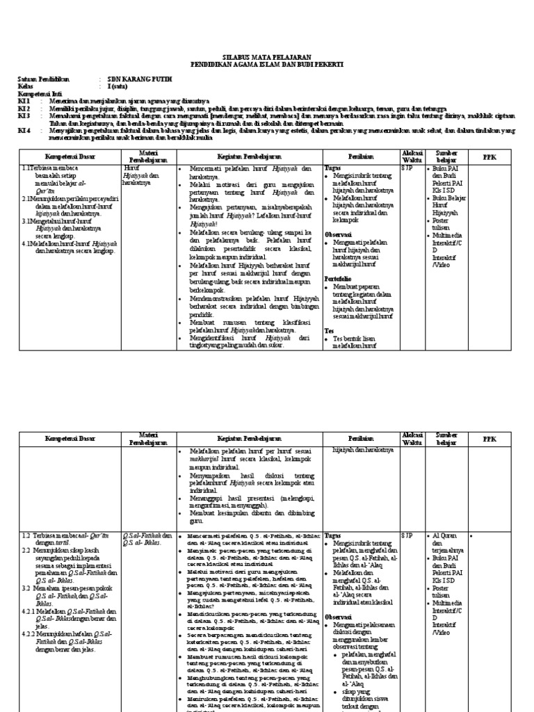 Silabus Pai Tahun 2019-2020 | PDF