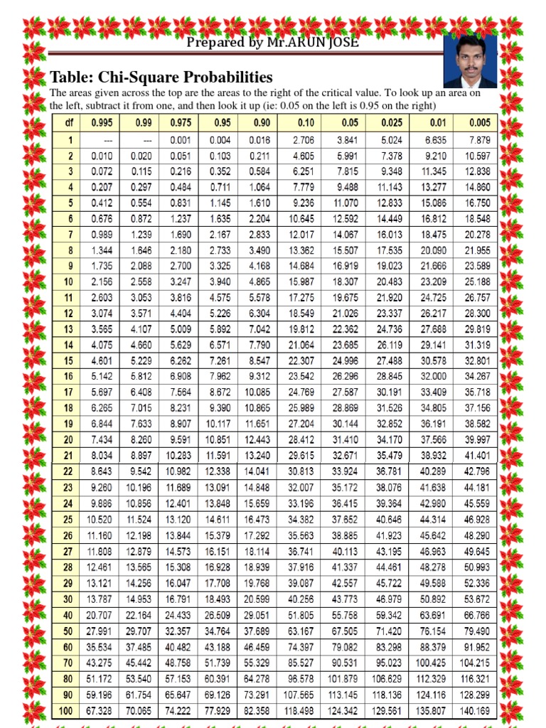 Chi-Square Probability Table Guide | PDF