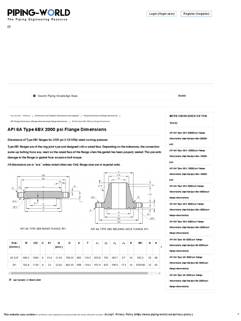 API 6A - Type - 6BX 2000 Psi Flange Dimensions (Metric) | PDF