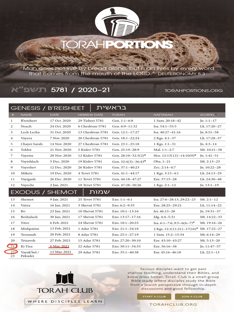 Torah Portions 5781 | PDF | Shemini Atzeret | Worship