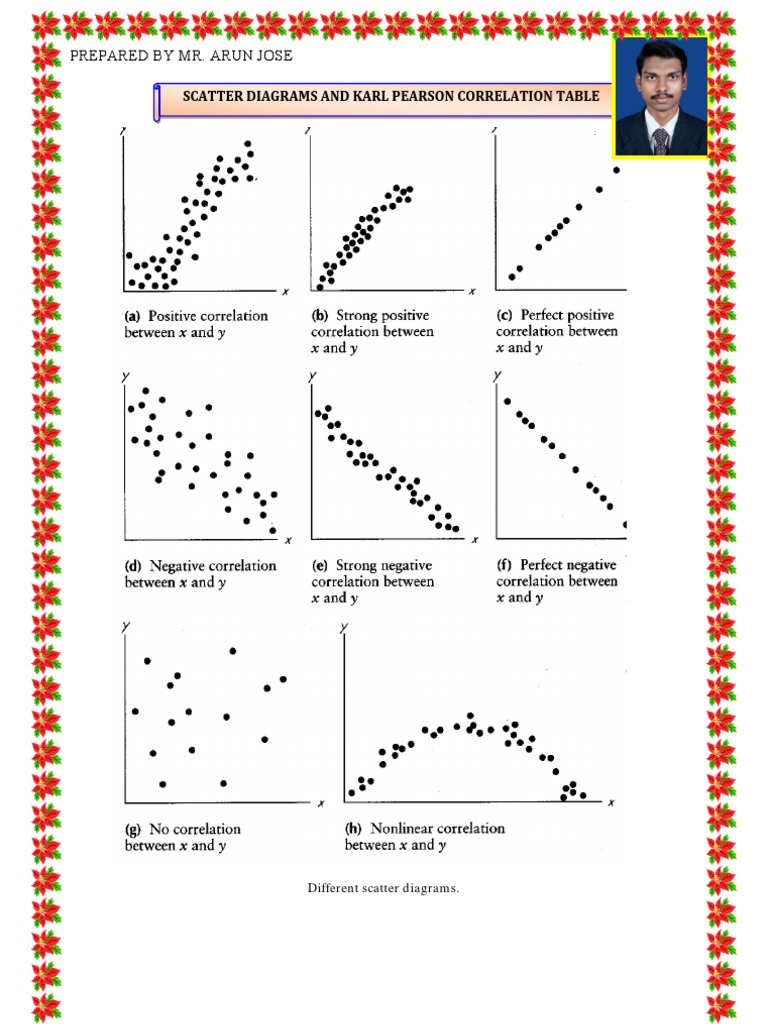 Scatter Diagrams and Karl Pearson Correlation Table by Arun | Download Free PDF | Correlation ...