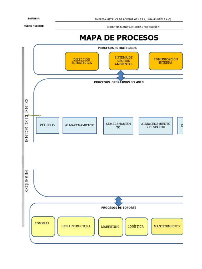 Taller 01 - Mapa de Procesos de La Empresa | PDF | Logística | Gestión ...