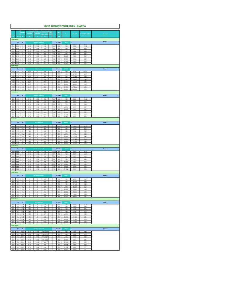 Relay Coordination Study - 8 Curves | PDF | Routes | Bus Transport