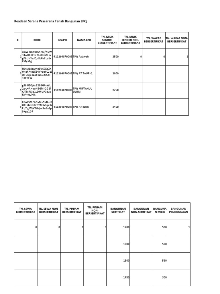 Data Tanah Bangunan LPQ | PDF