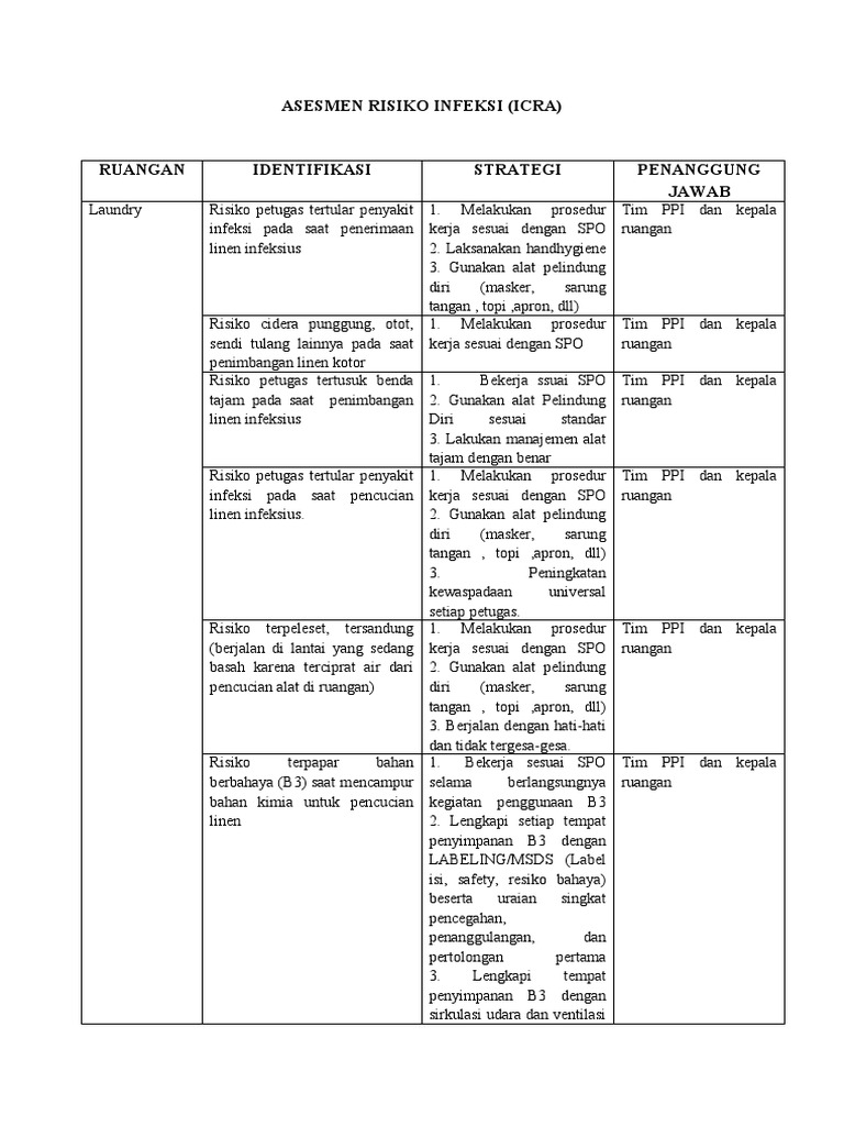 Asesmen Risiko Infeksi | PDF