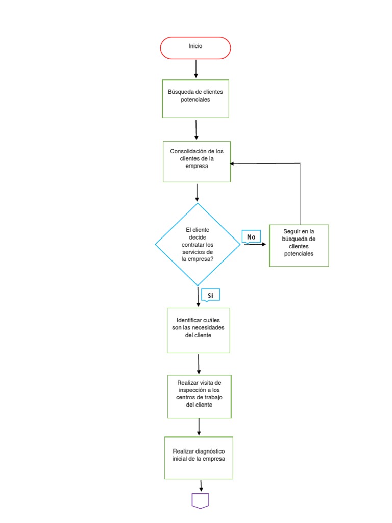 Diagrama de Flujo - Proyecto | PDF