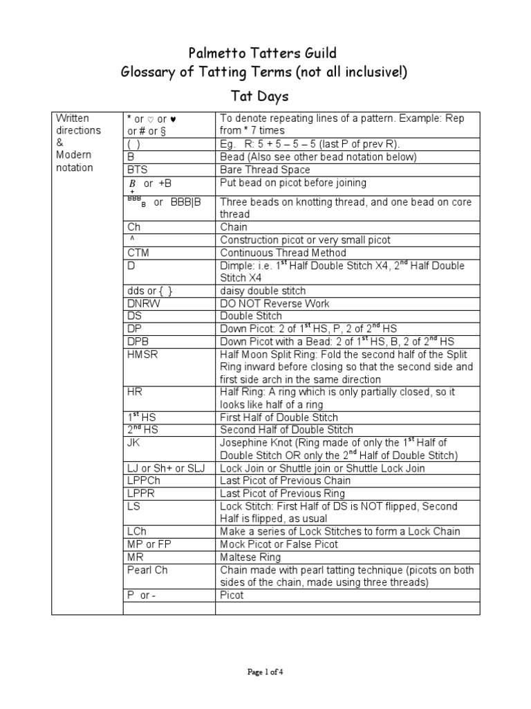 Palmetto Tatters Guild Glossary of Tatting Terms (Not All Inclusive ...