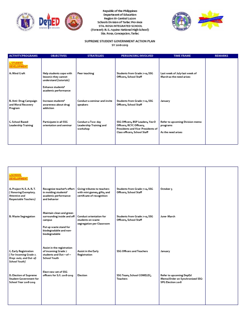 SSG Action Plan for SY 2018-2019 | PDF | Human Nature | Further Education