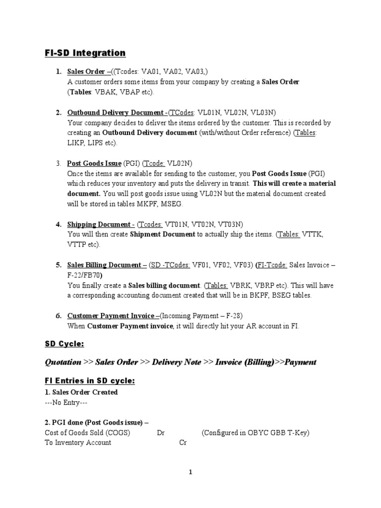 FI-SD Integration: Quotation Sales Order Delivery Note Invoice (Billing ...