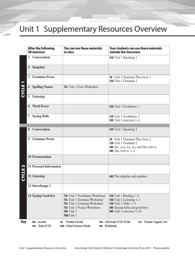 Interchange4thEd IntroLevel SupplementaryResourcesOverview Unit01 | PDF | Worksheet | Applied ...