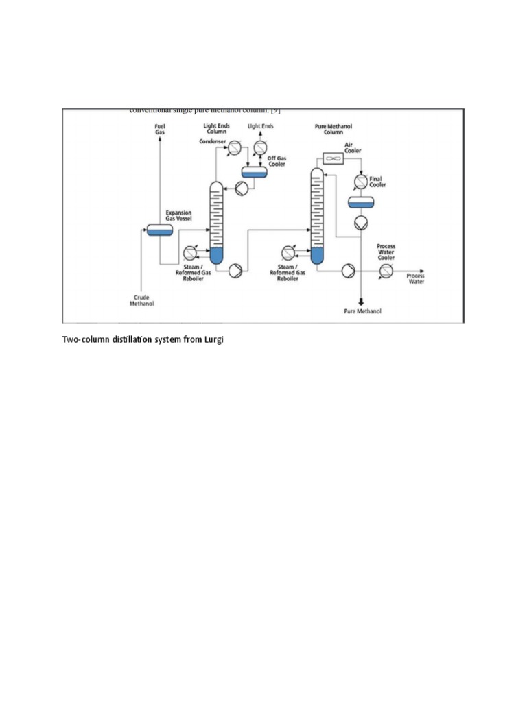 Two-Column Distillation System From Lurgi X | PDF