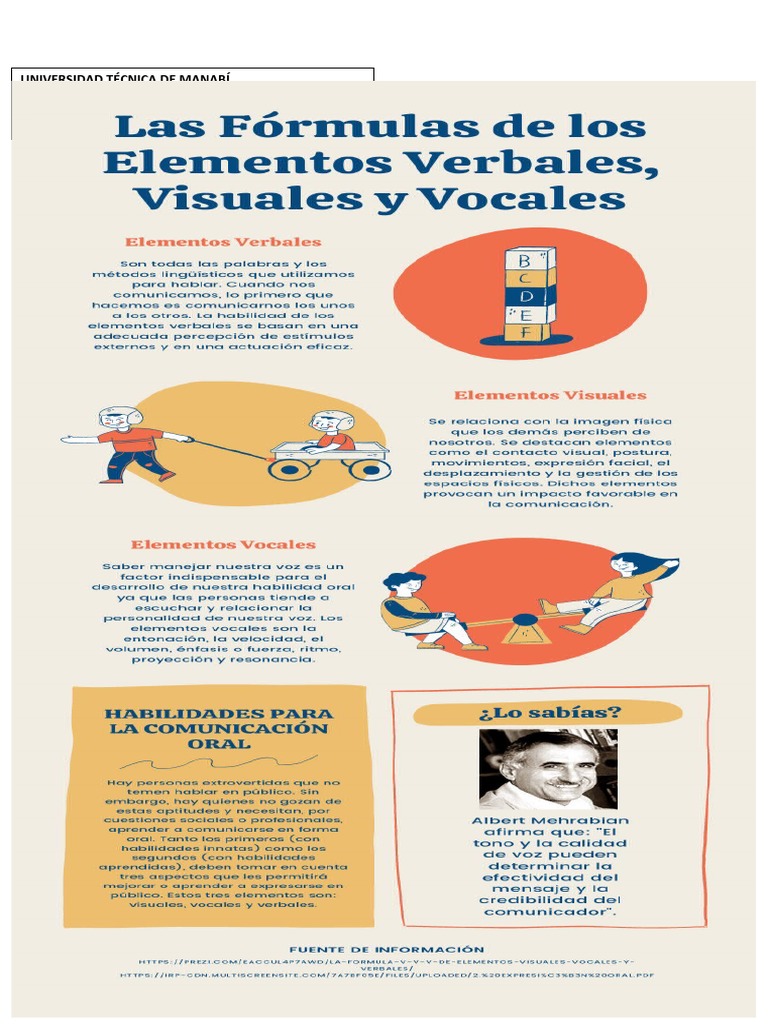 Infografía Fórmula VVV Luisa Bermúdez Intriago | PDF