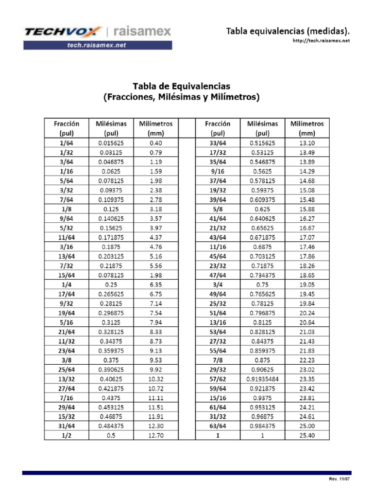 Conversiones, Pulgadas, Fracciones, Milimetros | PDF