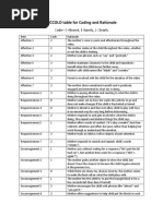 PICCOLO Scoring Sheet | PDF | Behavioural Sciences | Psychological Concepts