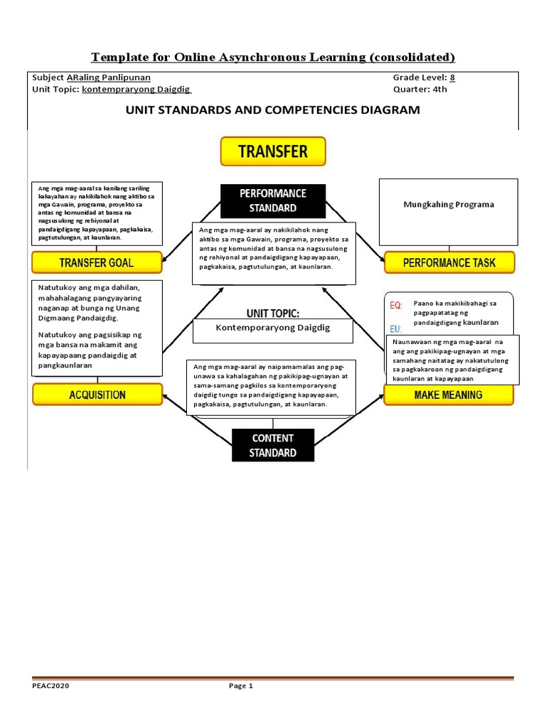 Group 5 Learning Plan Final | PDF