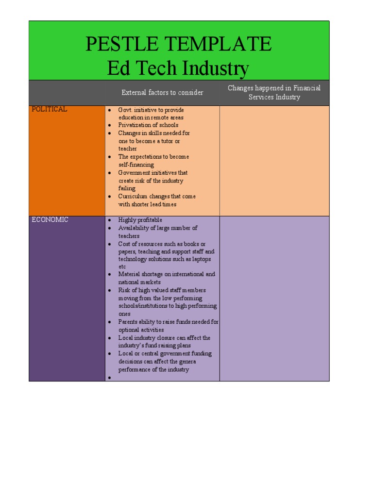 PESTLE Analysis Ed Tech Industry | PDF | Teachers | Risk