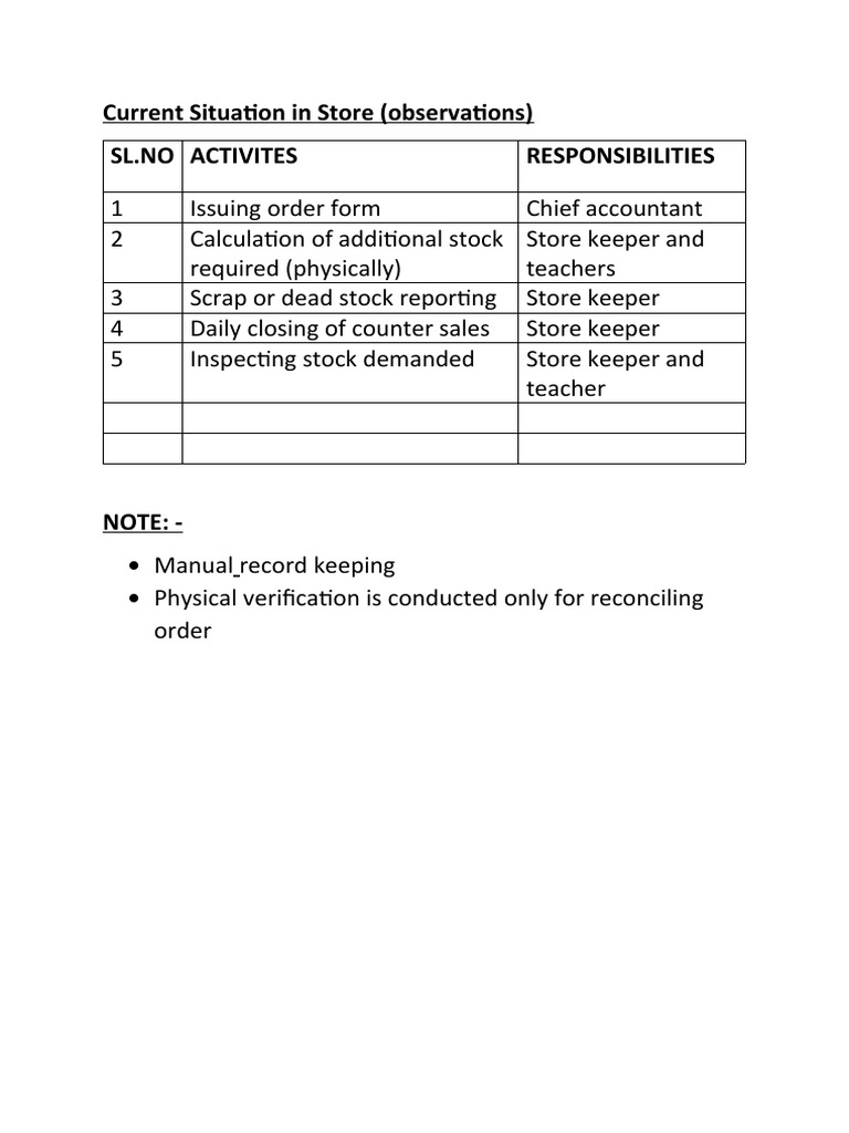 Store Management SOP Overview | PDF | Business