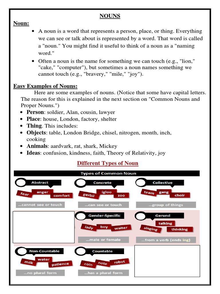 Nouns Noun:: Different Types of Noun | PDF | Noun | Grammatical Gender
