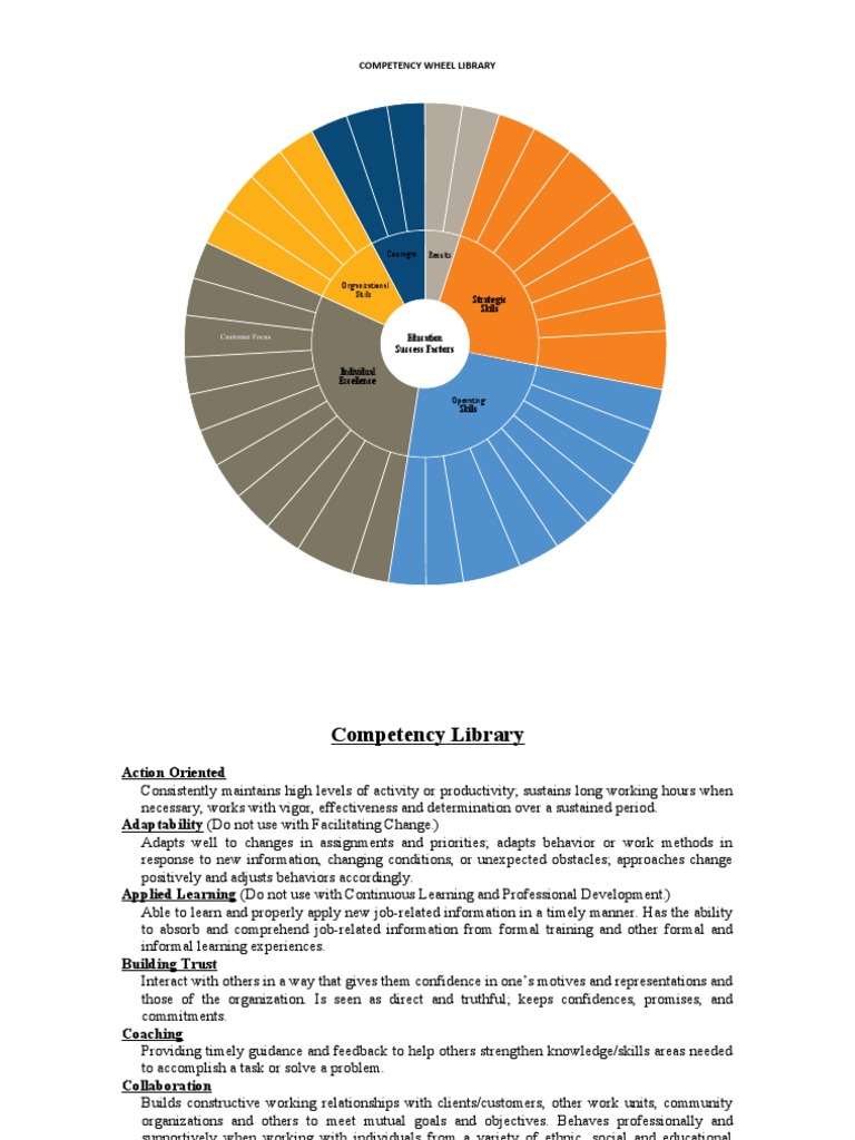 Competency Wheel Library | PDF | Competence (Human Resources) | Goal