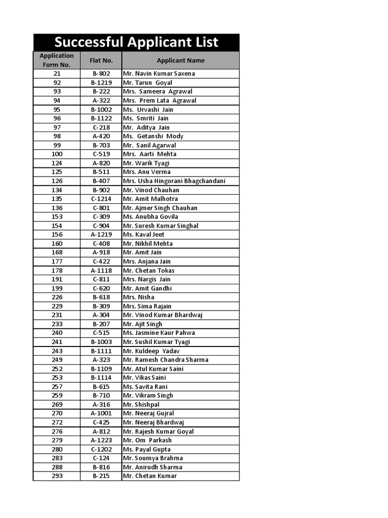 Successful Applicant List: Application Form No. Flat No. Applicant Name ...