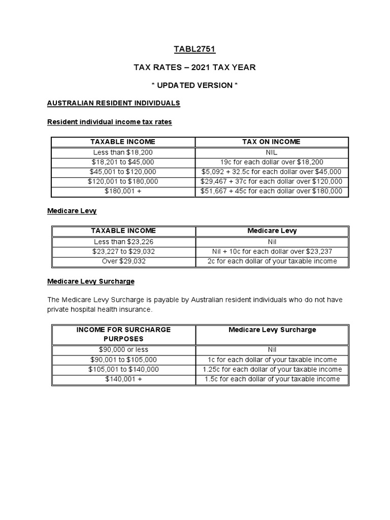 TABL2751 Tax Rates 2021 - Updated | PDF | Personal Finance | Taxes