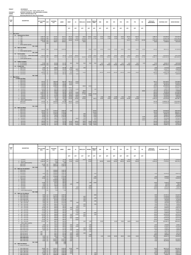 ME Remaining Works - Material Qty Per Floor 2020. 03.03.20 | PDF | Nature
