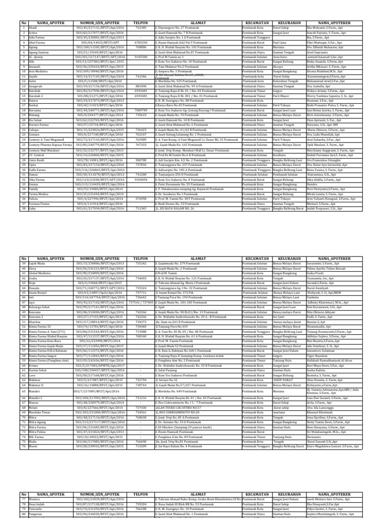 Apotik Kota Pontianak | PDF