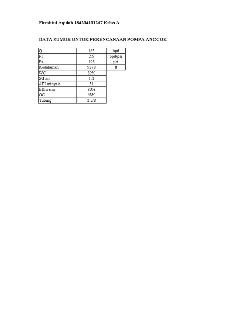 Tugas Excel Desain SRP Sumur Dalam (Fitrahtul Aqidah 184204101267 Kelas A) | PDF