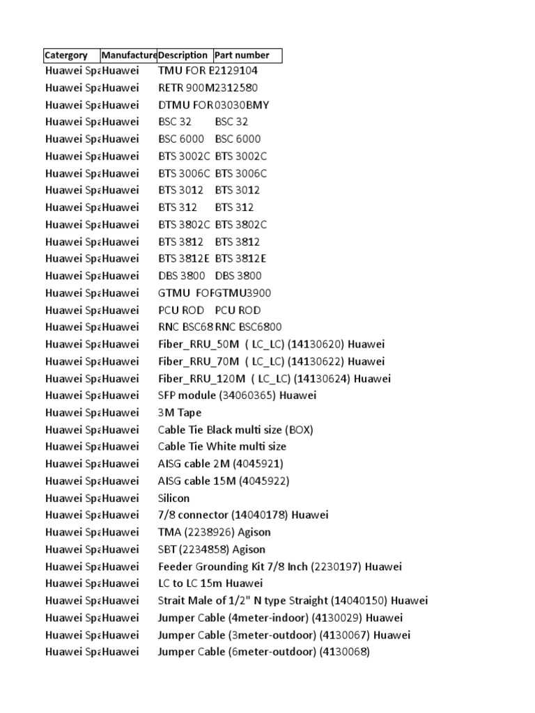List of Telecommunications Equipment Parts from Huawei including Base ...