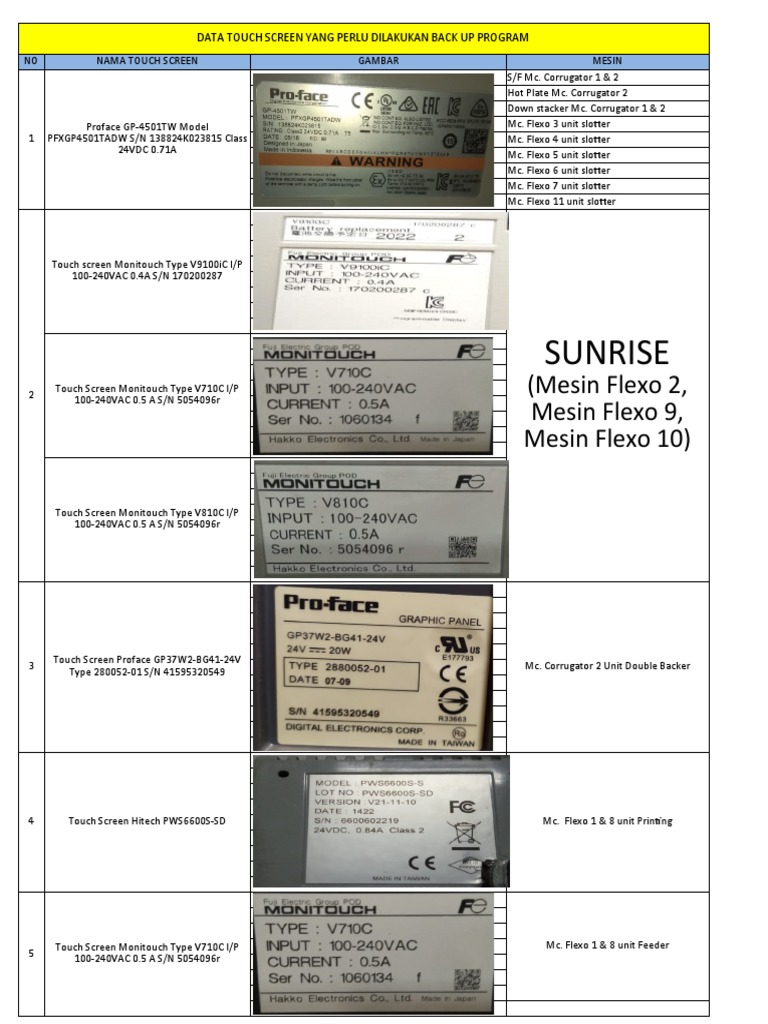 Sunrise: (Mesin Flexo 2, Mesin Flexo 9, Mesin Flexo 10) | PDF