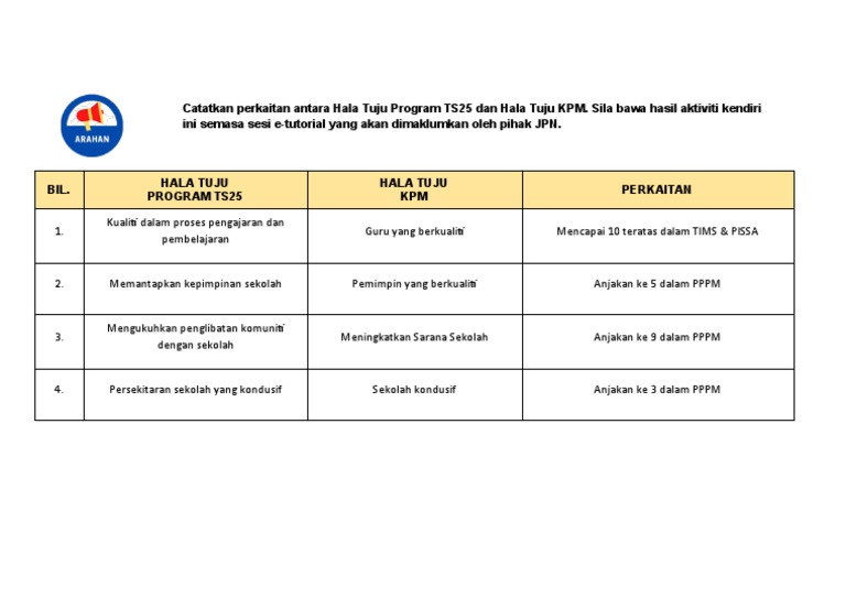 1.3.1 PERKAITAN HALA TUJU PROGRAM TS25 Vs HALA TUJU KPM (SK Jalan Peel) | PDF