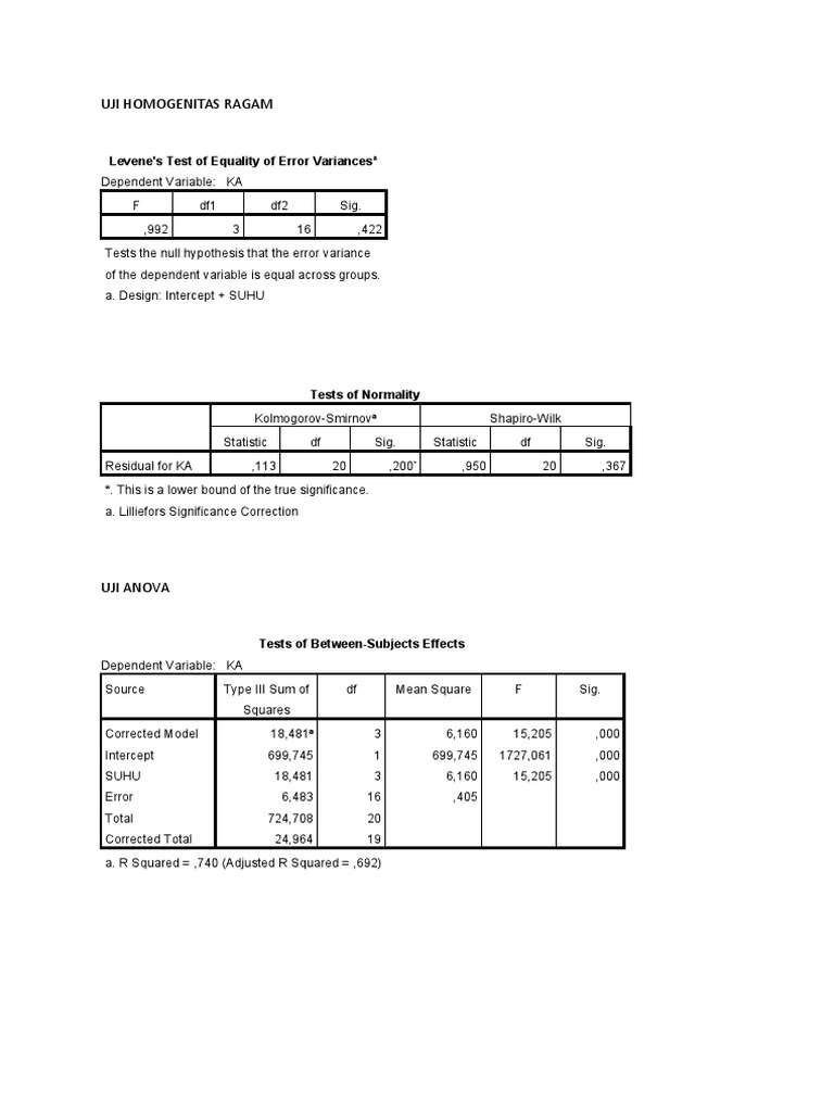 Uji Homogenitas Ragam | PDF | Errors And Residuals | Inductive Reasoning