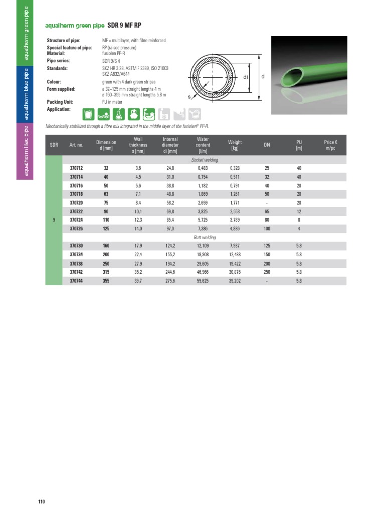 Aquatherm PPR SDR 9 - Dimensiuni | Download Free PDF | Pipe (Fluid Conveyance) | Chemical ...