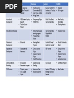 CTF Assessment Tool - Table Version | PDF | Educational Assessment ...