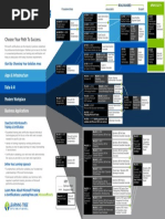 Microsoft Certified Poster | PDF | Microsoft Azure | Software