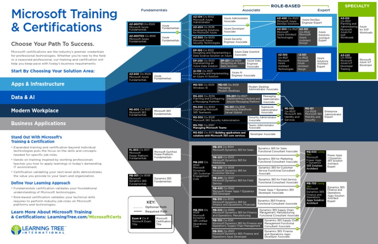 Microsoft Training & Certification Guide | PDF | Microsoft Azure ...