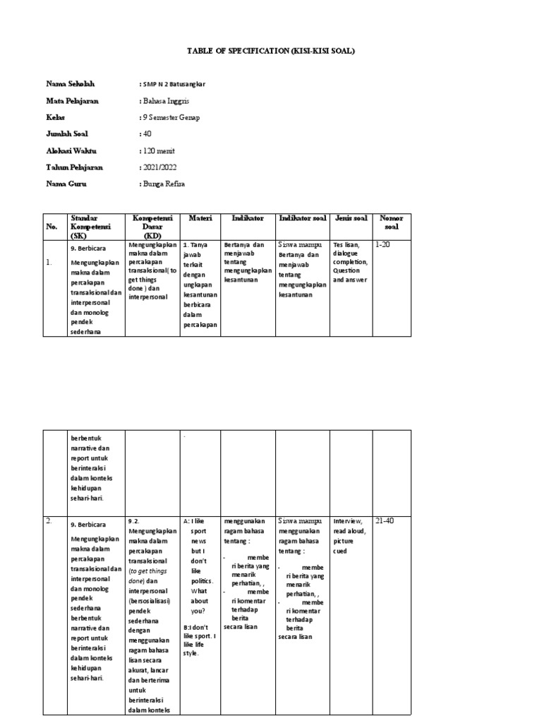 Table of Specification | PDF