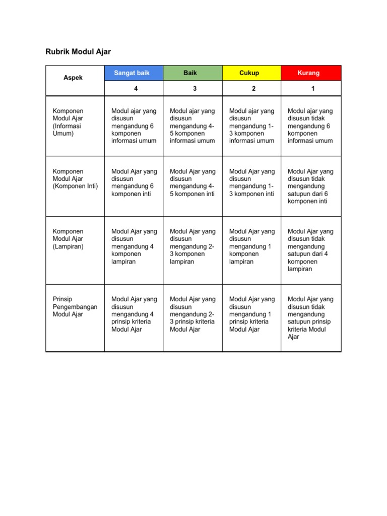 Materi - Rubrik Modul Ajar | PDF