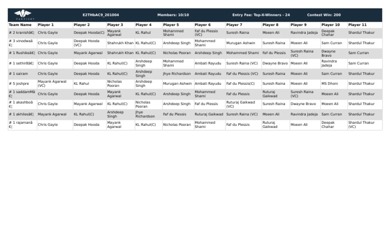 Contest Win: 200 Entry Fee: Top-X-Winners - 24 Members: 10/10 E2Thbac9 ...