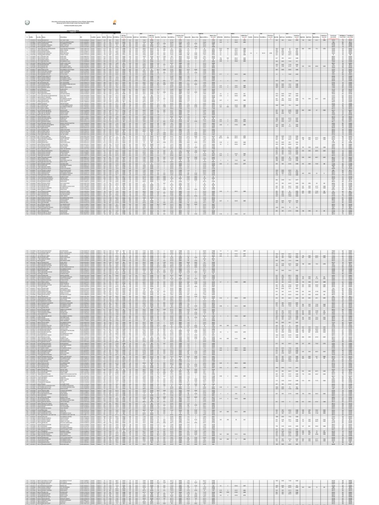 CT (BPS-15) Karak - 2 | PDF | Pakistan