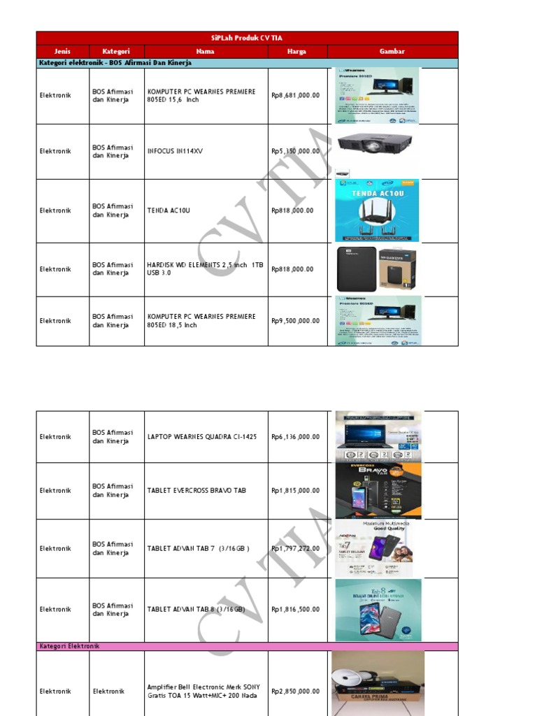 SiPLah Produk CV TIA Katalog New | PDF