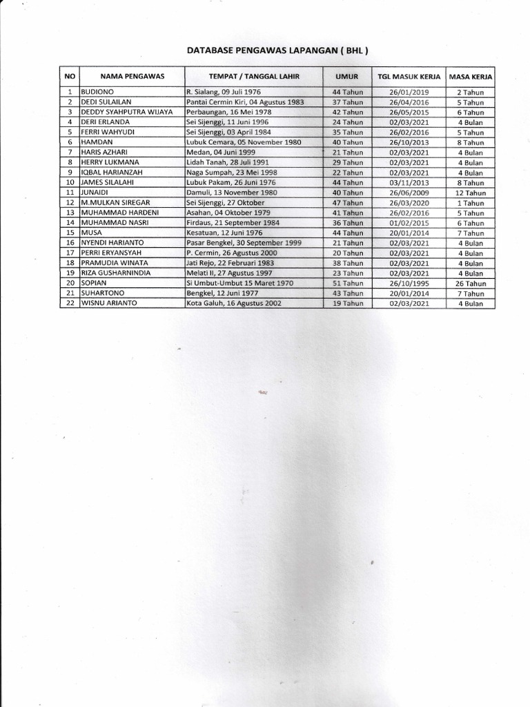Database Karyawan BHL | PDF
