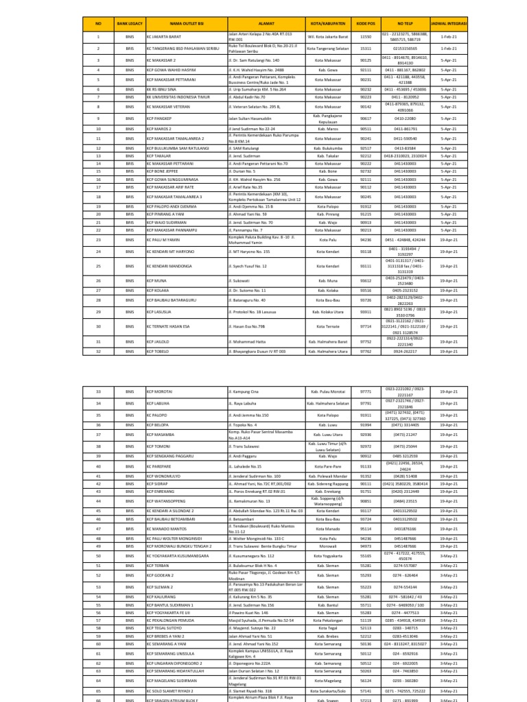 Jadwal Integrasi Cabang BSI | PDF