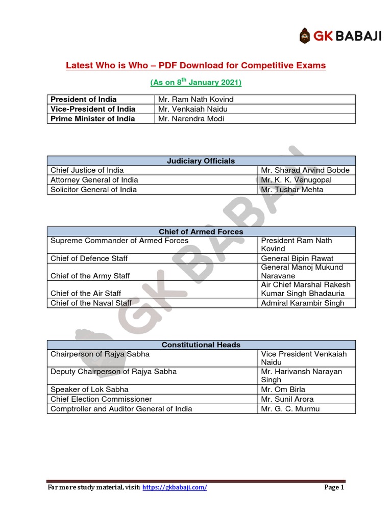 Latest Who Is Who - PDF Download For Competitive Exams | PDF ...
