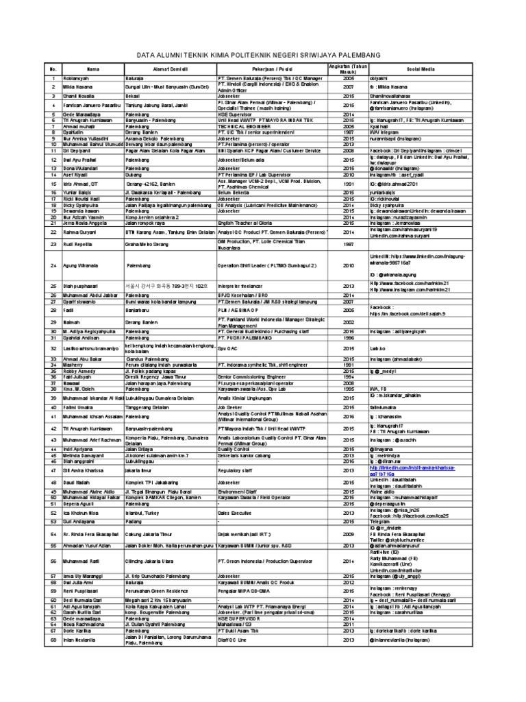 Data Alumni Tekim Polsri | PDF