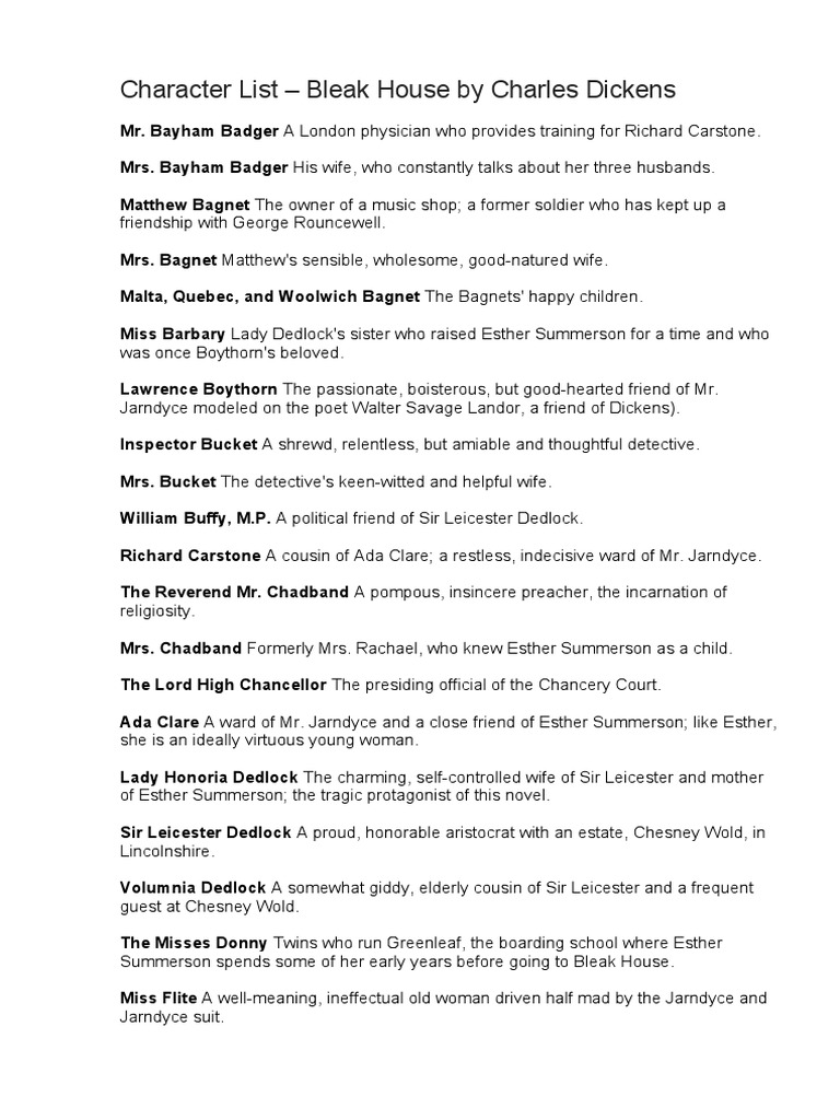 Dickens Characters List Who Was Charles Dickens? | London Museum